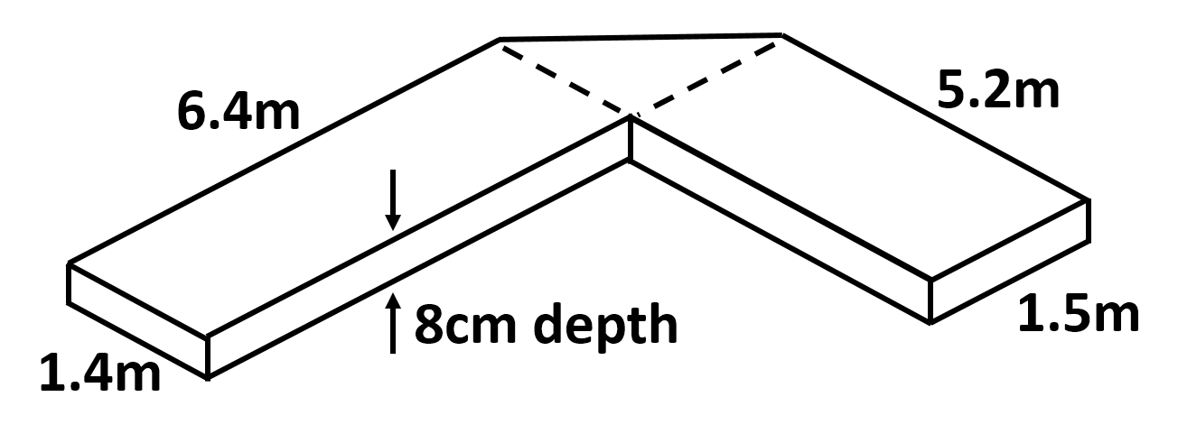 Volume of gravel path
