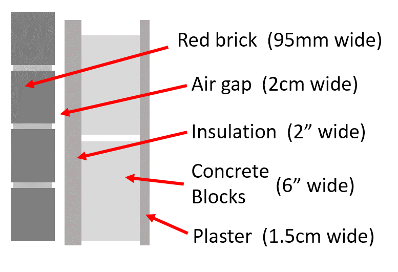 Total Wall Thickness (2)